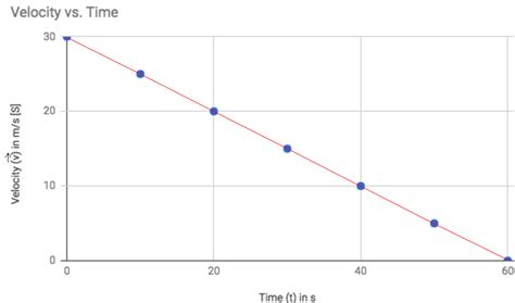 Acceleration Time Graph Slope