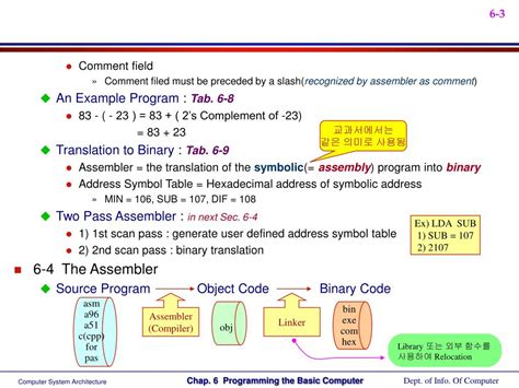 Ppt Chap 6 Programming The Basic Computer Powerpoint Presentation