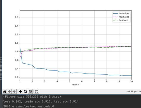 深度卷积神经网络（alexnet） 31 By Chenhao1208 Pytorch D2l Discussion