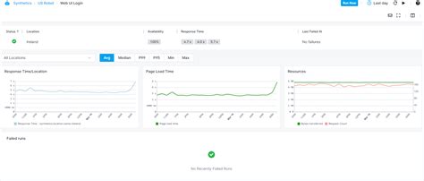 How To Periodically Extract Webpage Performance Metrics