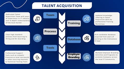 Fulminous Software About Us Web App Software Development