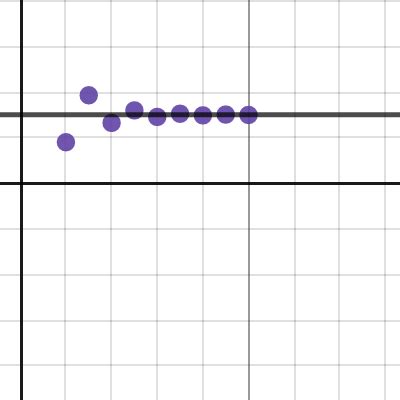 Root Finding Desmos