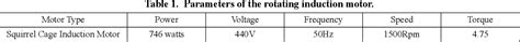 table 1 from multiple fault analysis using a fuzzy logic technique for