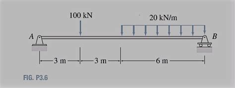 Solved DETERMINE THE MAXIMUM DEFLECTION MEMBER AB Chegg Com