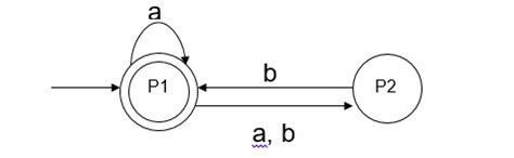 Solved Convert The Following Non Deterministic Finite Chegg