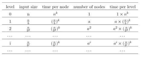 漫谈算法四分治算法 Divide and Conquer Algorithm Gavin Liu 博客园
