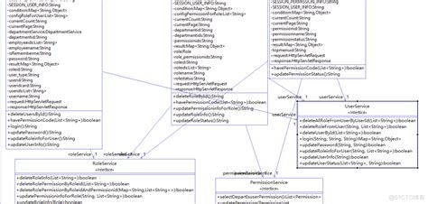 【eclipse】eclipse生成类图、类交互图、包依赖图51cto博客eclipse 类图
