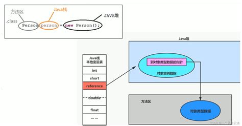 jvm之方法区解读 云社区 华为云