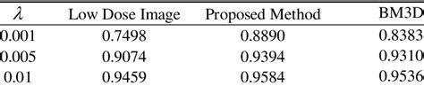 Averaged Iw Ssim Value For Testing Download Scientific Diagram