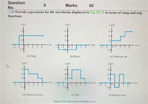 solved 1 23 provide expressions for the waveforms displayed