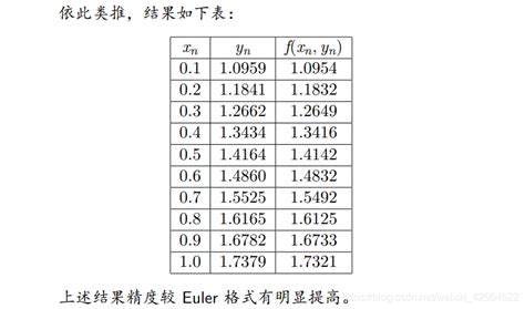 euler 格式和改进euler 格式求解初值问题及代码 2 用改进euler方法解下列初值问题ly x y xe 0 1]y 0 0