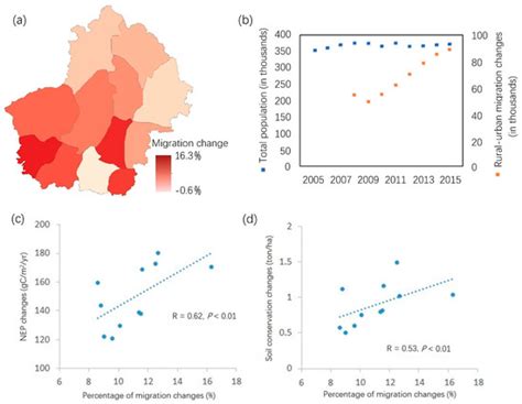Remote Sensing Special Issue Remote Sensing Based Monitoring Of Terrestrial Ecosystem