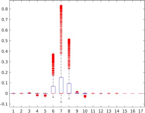 Feature Attribution Heatmap For The Valve Condition Download Scientific Diagram