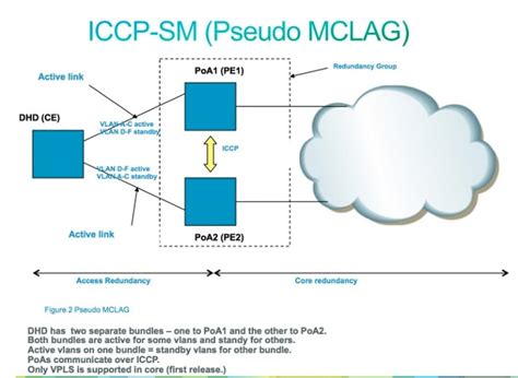 IOS XR L VPN Services And Features Cisco