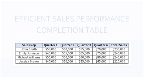 Efficient Sales Performance Completion Table Excel Template And Google Sheets File For Free