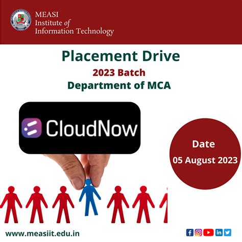 Placement Campus Drive Cloudnow Technologies Measi Institute Of