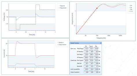 control loop optimization made easy for power converter designers edn