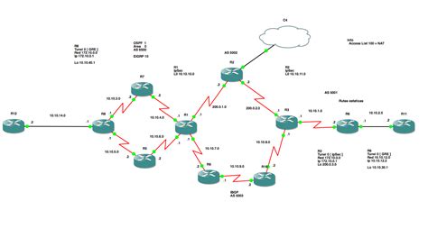 GitHub Mrmb CCNP Topology Working With OSPF EIGRP IBGP EBGP IpSec GRE Static Routes