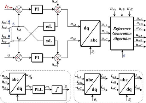 figure 1 from closed loop precharge control of modular multilevel