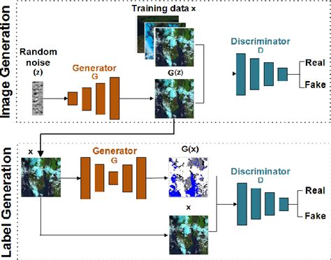 Figure 1 From Data Augmentation For Land Cover Classification Using