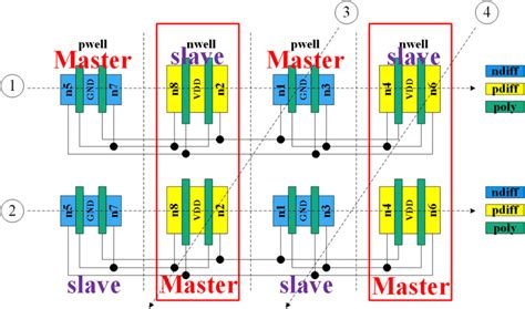 The Proposed Layout Technique Of Dice Flip Flop Download Scientific Diagram