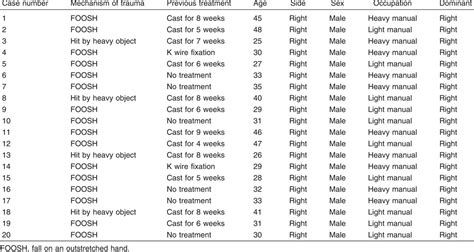 The Egyptian Orthopaedic Journal