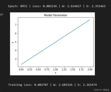 深度学习01TensorFlow神经网络理论实战 tensorflow 实战 CSDN博客