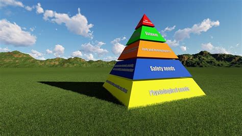 Maslow S Hierarchy Of Needs Goalcast