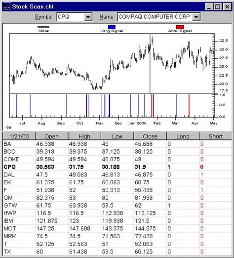 Stock Screens Tasc October 2000 Neuroshell Trader Support