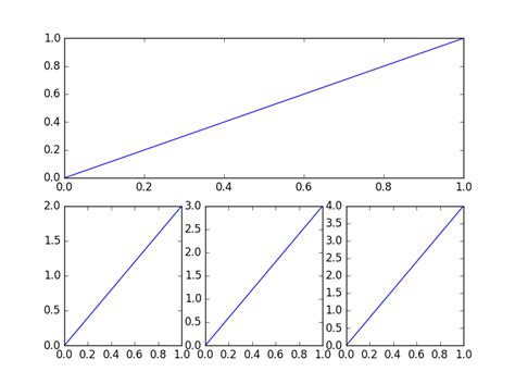 Matplotlib（3）表示将画布划分为2行3列并添加第2个子图的方法是 Csdn博客