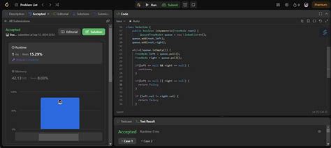 Completed 100days Of Leetcode Challenge With Symmetric Tree Deepanshu Dahiya Posted On The