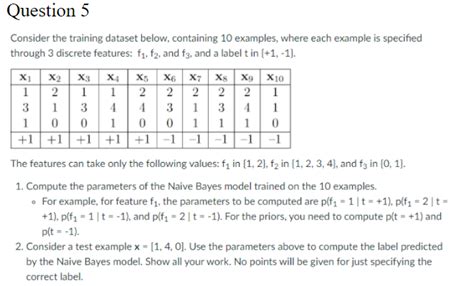 Solved Question Consider The Training Dataset Below Chegg