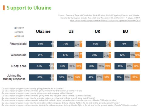 У США Британії та ЄС підтримують збільшення підтримки України озброєнням та грошима