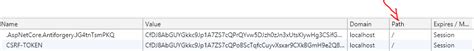 ASP NET Core MVC Anti Forgery Stack Overflow