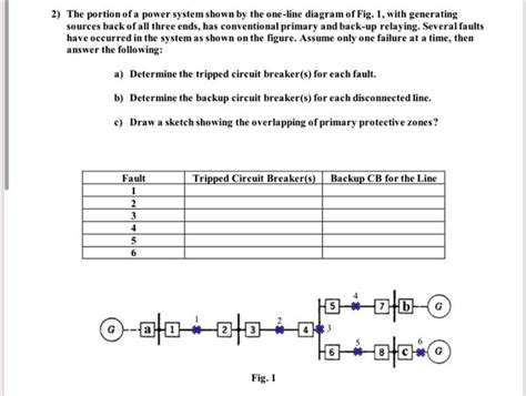 Solved The Portion Of A Power System Shown By The One Line Diagram Of Fig1 With Generating