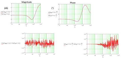 Operational Amplifier Dont Understand This Zero Pole Plot Example Electrical Engineering
