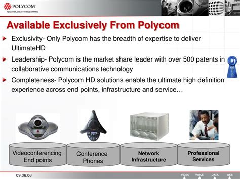 Ppt Polycom® Ultimatehd™ Polycoms Next Generation Architecture For