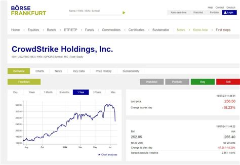 Crowdstrike Update Halts The Systems Cyberspace Ripple Effect