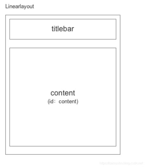 Android自定义view：viewroot、decorview、window区别是什么？getrootinactivewindow