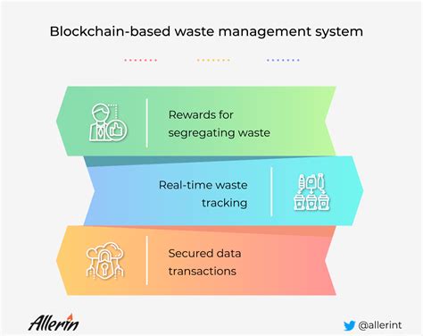 Revolutionizing Waste Management With Blockchain Technology