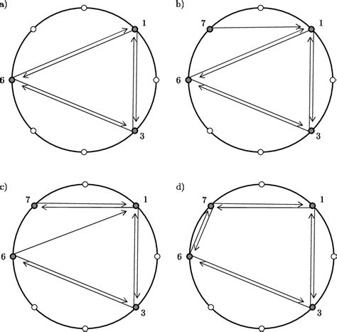 Figure 31 From Distributed K Ary System Algorithms For Distributed Hash Tables Semantic Scholar