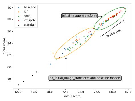 Guide Pour La Visualisation De Données