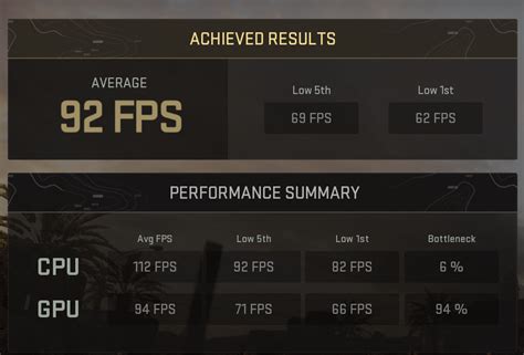 New Rtx 3060 Being Bottlenecked R Pcbuild