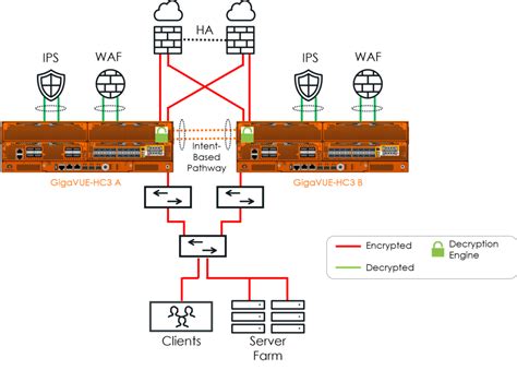 7 key things to know for effective decryption gigamon blog