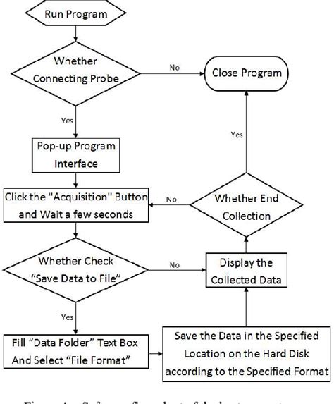 figure 1 from design of high speed data acquisition system for high