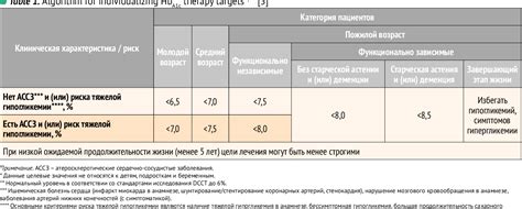 Table 1 From Metformin And Sitagliptin Fixed Combination As The Optimal Choice In Solving