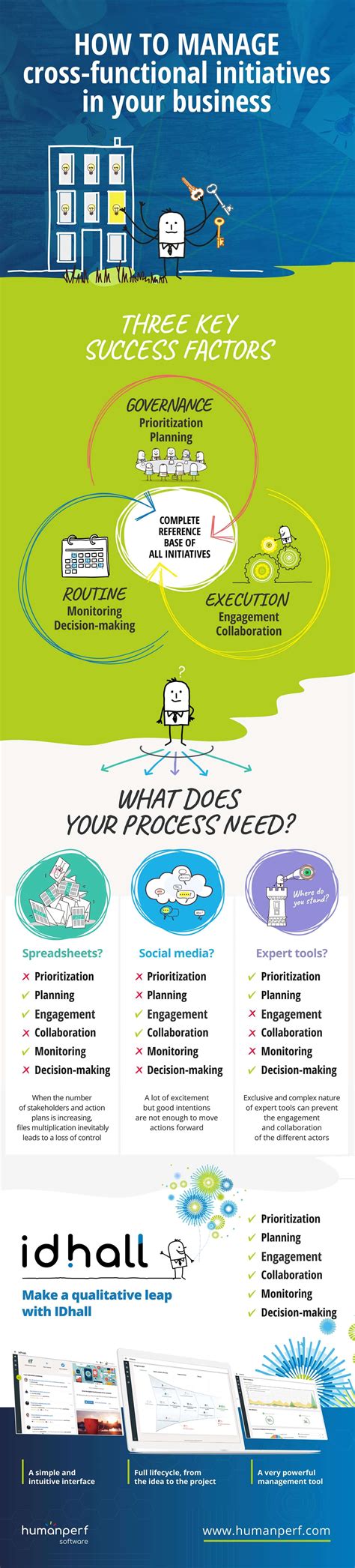 How To Manage Cross Functional Initiatives In Your Business