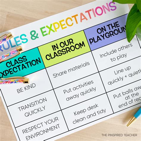 Academic Expectations For Kindergarten Printable Pdf Template