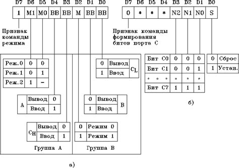 2.6.2. Порт ввода/вывода к589ир12