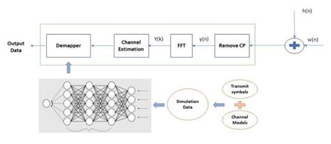 Dl Based Block Diagram Download Scientific Diagram